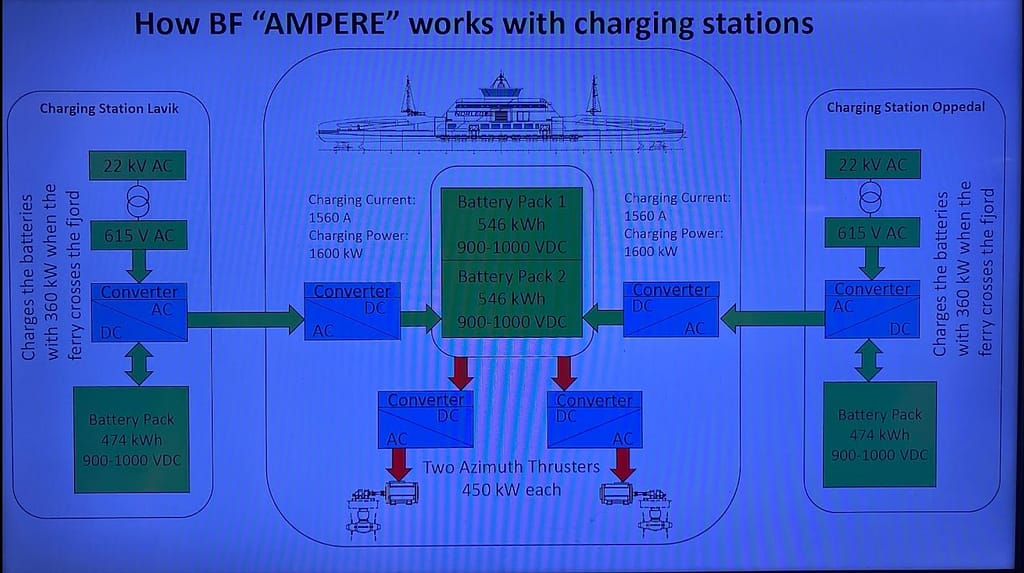 What does the world's first electric ferry look like? - Ocean2070